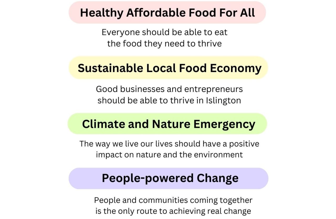 Key updates: food strategy one year on - Islington Food Partnership